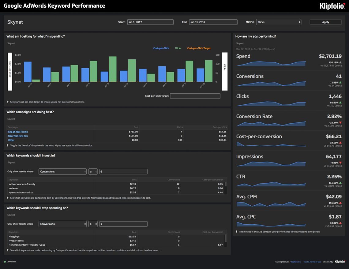 90+ Data & Analytics Dashboard Examples | Klipfolio