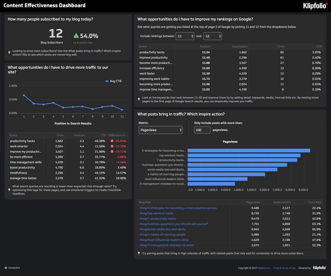 90+ Data & Analytics Dashboard Examples | Klipfolio