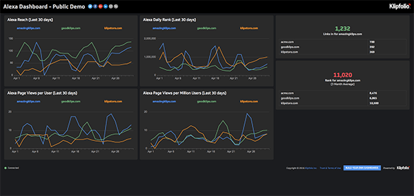 90+ Data & Analytics Dashboard Examples | Klipfolio