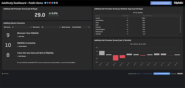 90+ Data & Analytics Dashboard Examples | Klipfolio