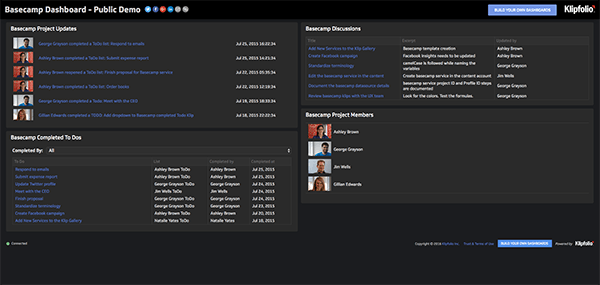 90+ Data & Analytics Dashboard Examples | Klipfolio