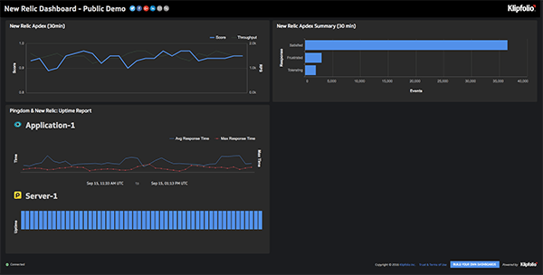 90+ Data & Analytics Dashboard Examples | Klipfolio