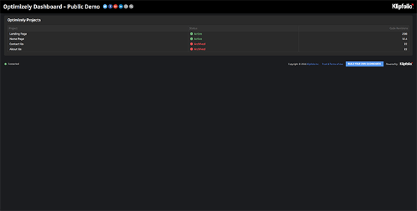 90+ Data & Analytics Dashboard Examples | Klipfolio