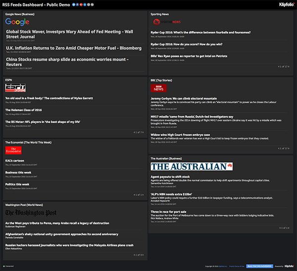 90+ Data & Analytics Dashboard Examples | Klipfolio