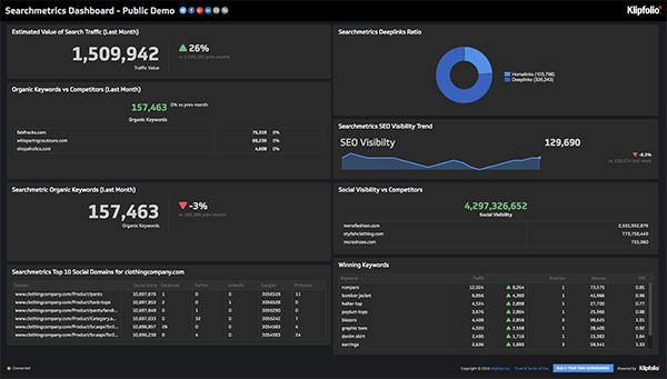 90+ Data & Analytics Dashboard Examples | Klipfolio