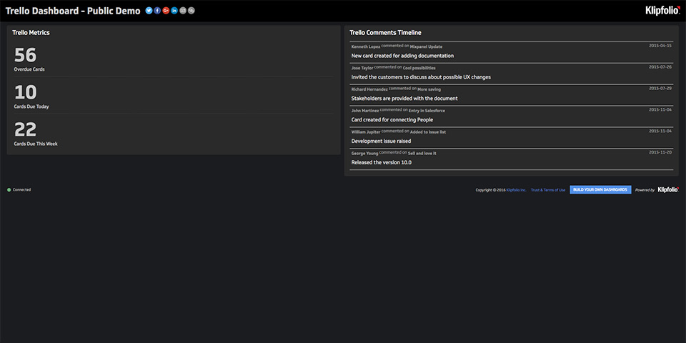 90+ Data & Analytics Dashboard Examples | Klipfolio