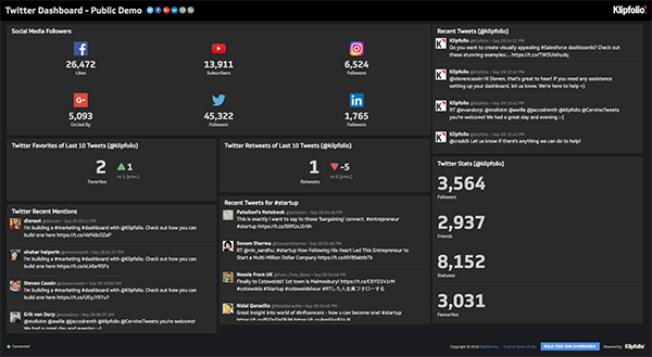 90+ Data & Analytics Dashboard Examples | Klipfolio