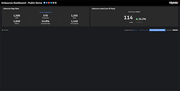 90+ Data & Analytics Dashboard Examples | Klipfolio