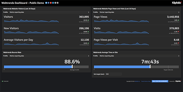 90+ Data & Analytics Dashboard Examples | Klipfolio