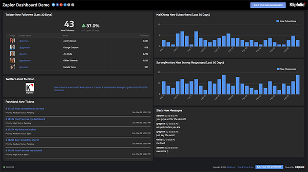 90+ Data & Analytics Dashboard Examples | Klipfolio